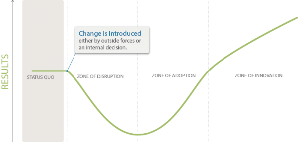 Leaders at Change – FranklinCovey